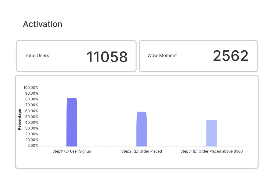 Product Analytics and Event Tracking Tool - Palzin Track