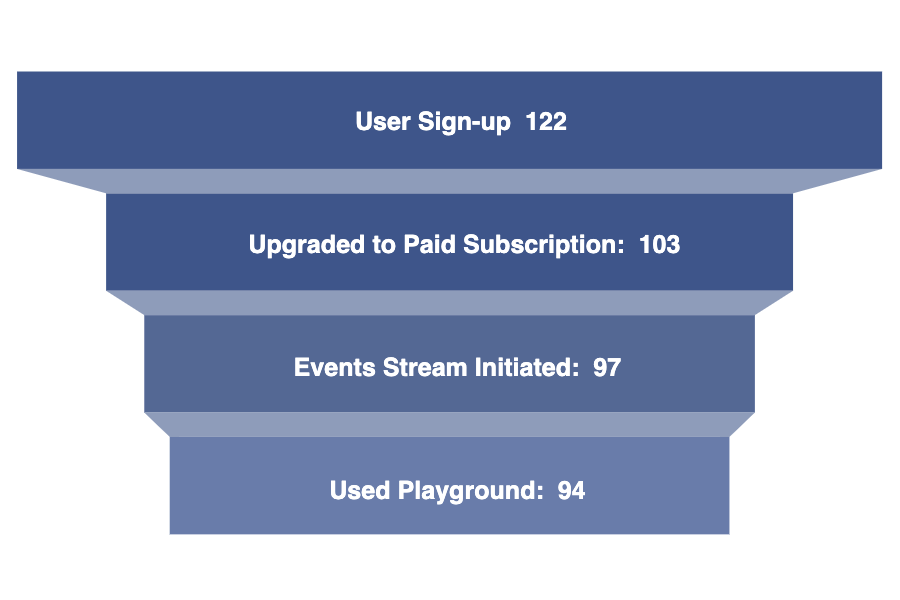 Product Analytics and Event Tracking Tool - Palzin Track