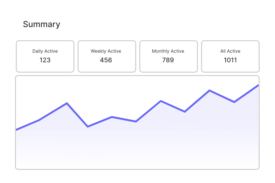 Product Analytics and Event Tracking Tool - Palzin Track